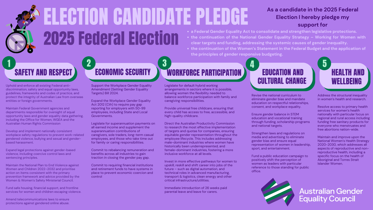 2025 Federal Election | Australian Gender Equality Council